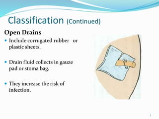 Surgical drains & its recent advancements (by dr. hakeem ullah) | PPTX