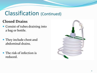 Surgical drains & its recent advancements (by dr. hakeem ullah) | PPTX