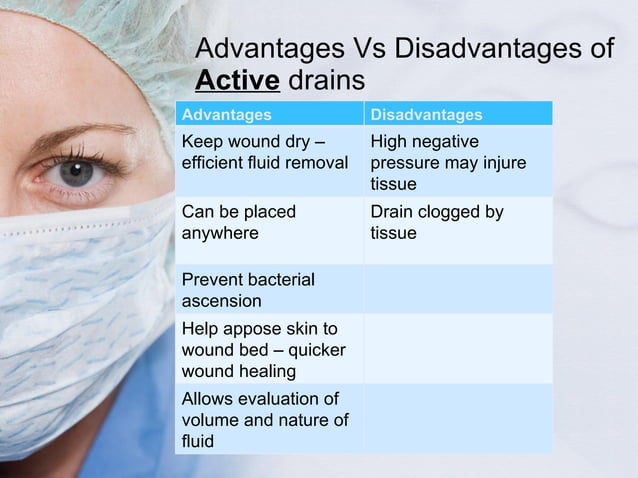 Surgical drains, tube, catheters and central lines | PPT
