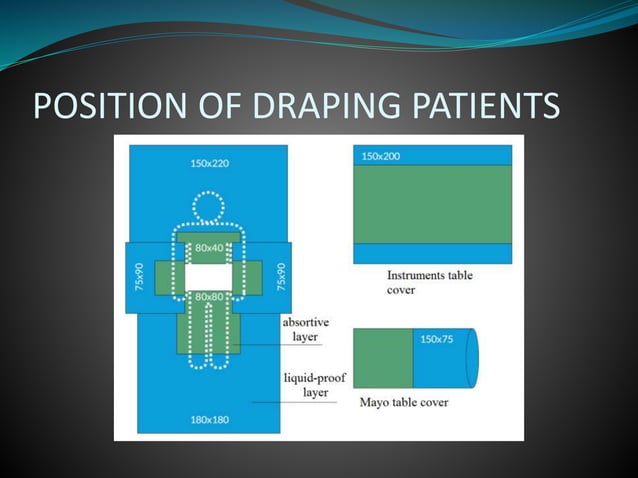 Surgical draping | PPTX | Surgery | Medical Health