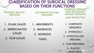 Surgical dressing | PPT