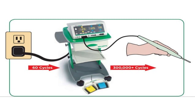 Surgical Energy Devices - a very basic introduction | PPT