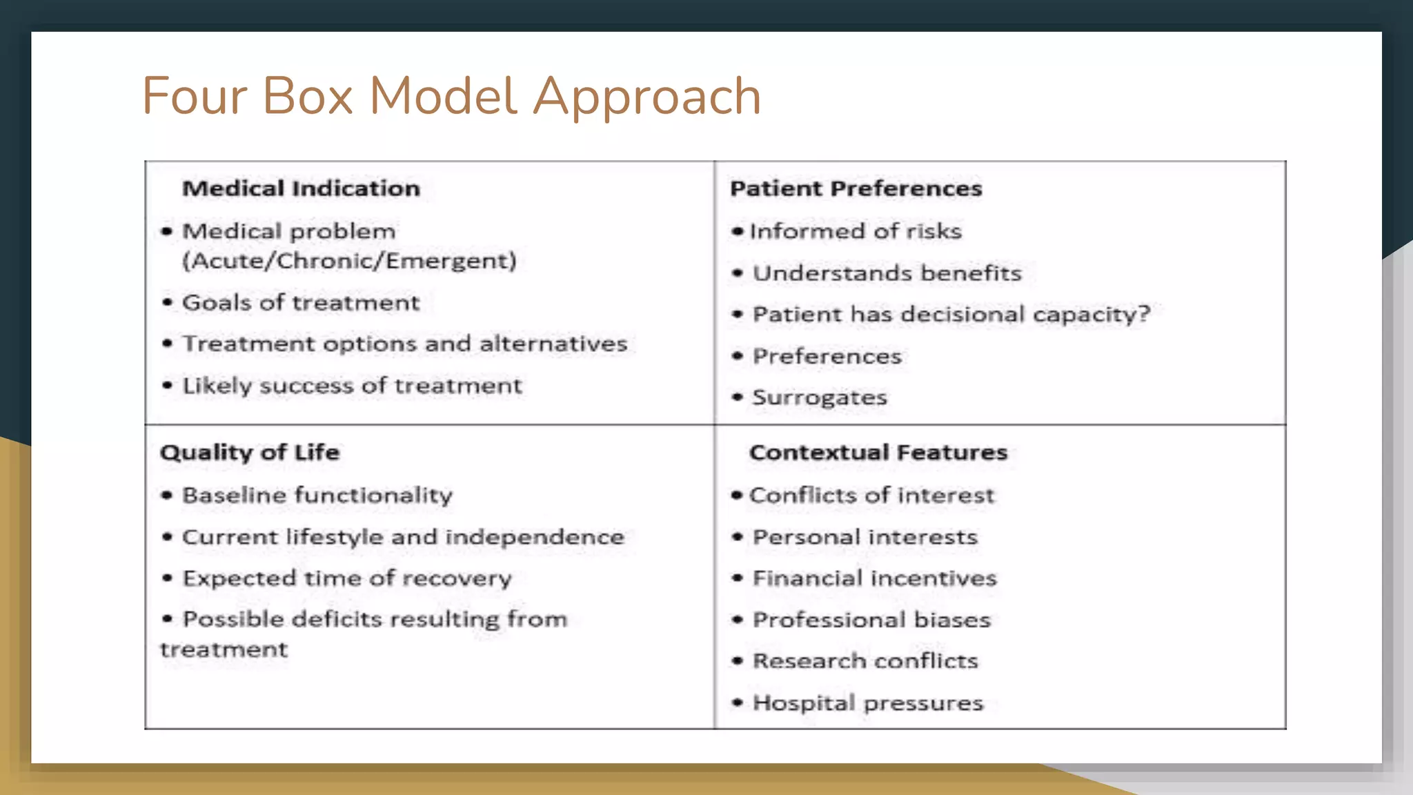 Surgical Ethics-Kannan.pptx.pptx