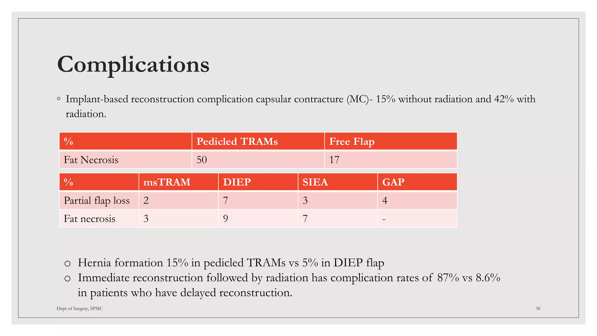 Surgical flaps in plastic surgery | PPTX