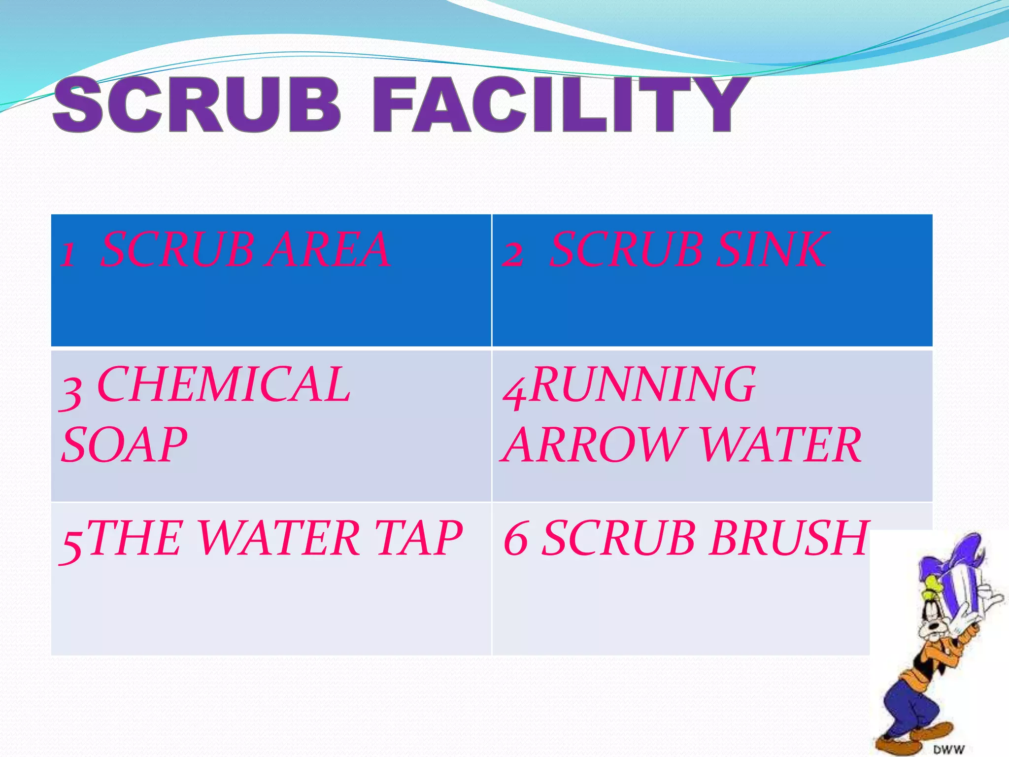 Surgical hand scrub | PPTX