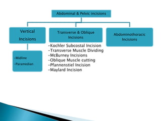 Surgical incisions | PPTX