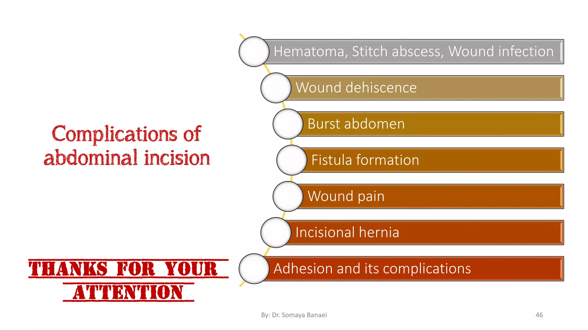 Surgical incisions | PDF