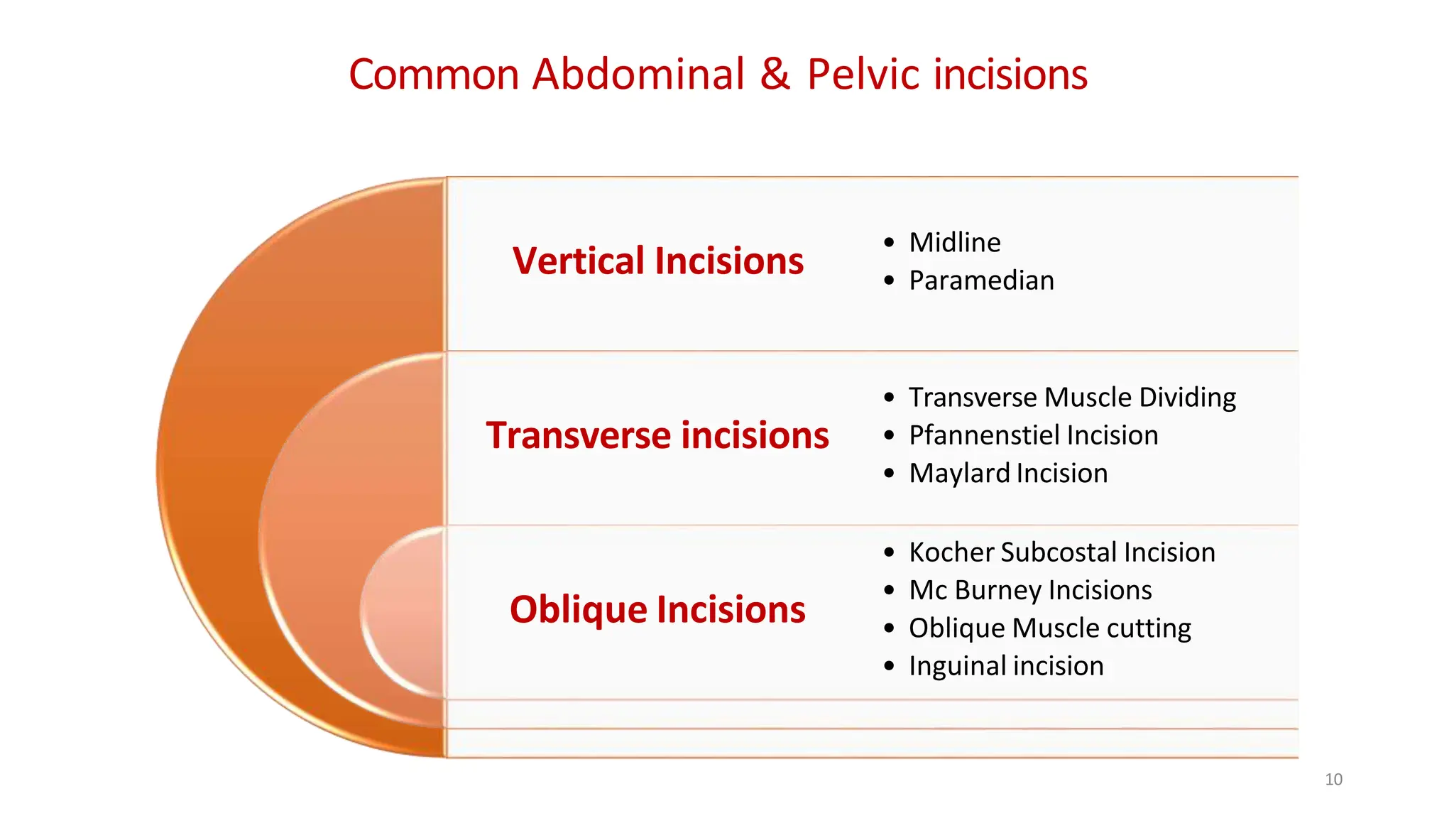 surgicalincisions.pptx