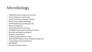 Cesarean surgical site wound INFECTION.pptx