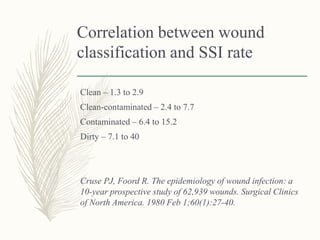 Surgical infections | PPT