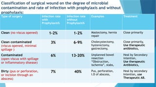 Surgical Infections ppt. with tables and detail | PPTX
