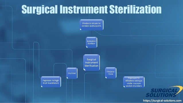 Surgical Instrument Sterilization