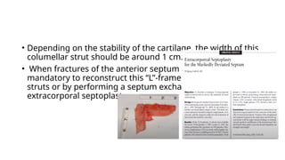 Surgical Interventions for nasal septum and turbinates abha2.pptx