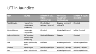 Surgical Jaundice: A synopsis | PPTX
