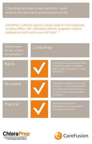 Surgical Leave Piece | ChloraPrep UK Infection Prevention & Control | PDF