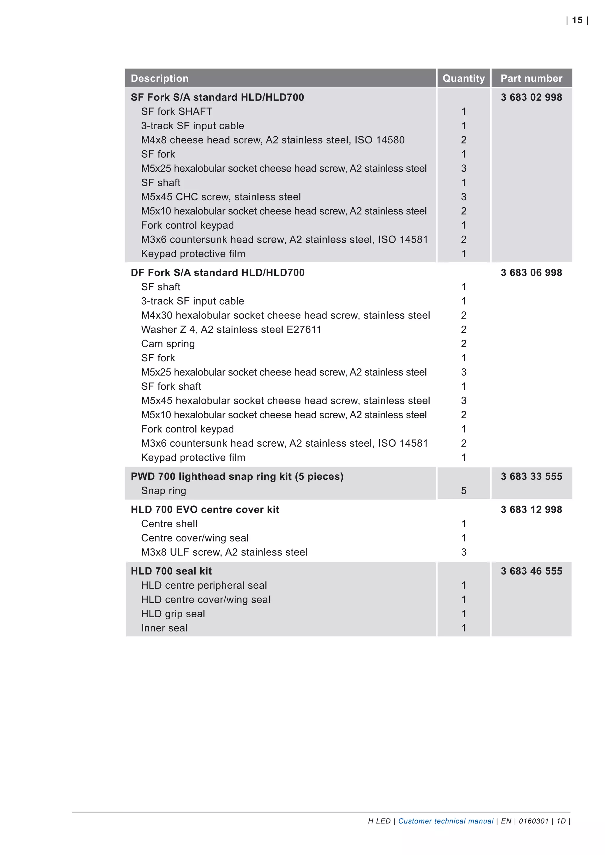 Surgical light hled service_manual_en (1) | PDF