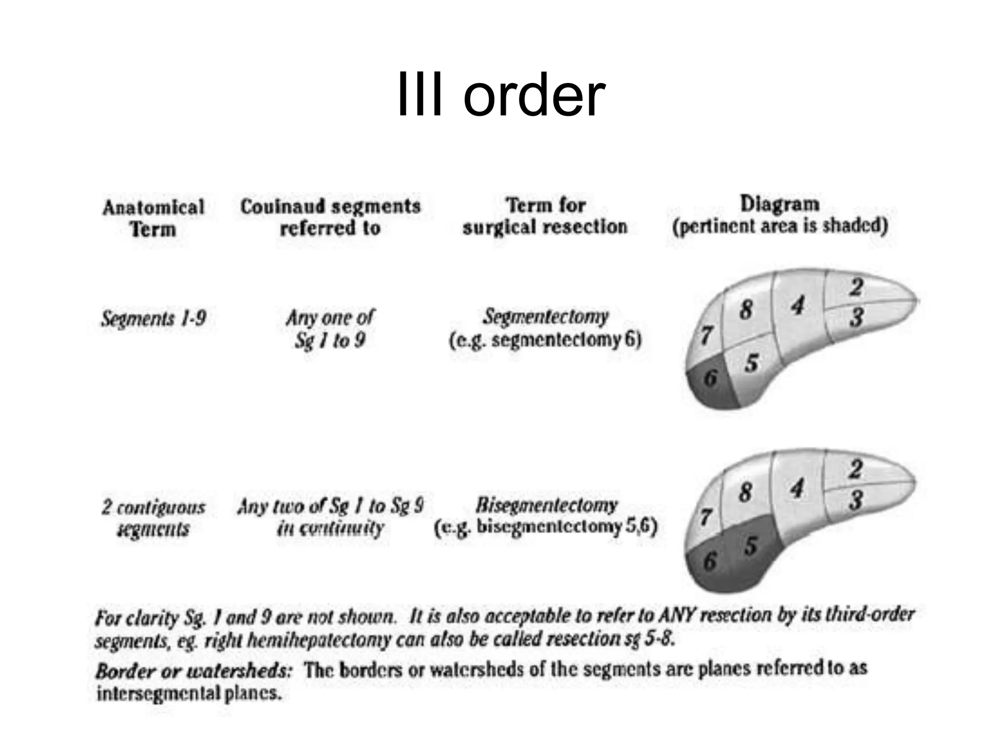 Surgical liver anatomy | PPT