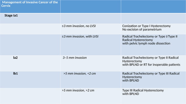 surgical management ca cervix and its nursing management .pptx