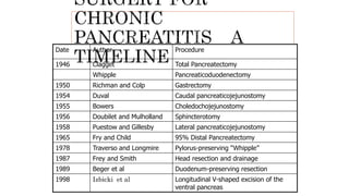 Surgical management chronic pancreatitis | PPTX