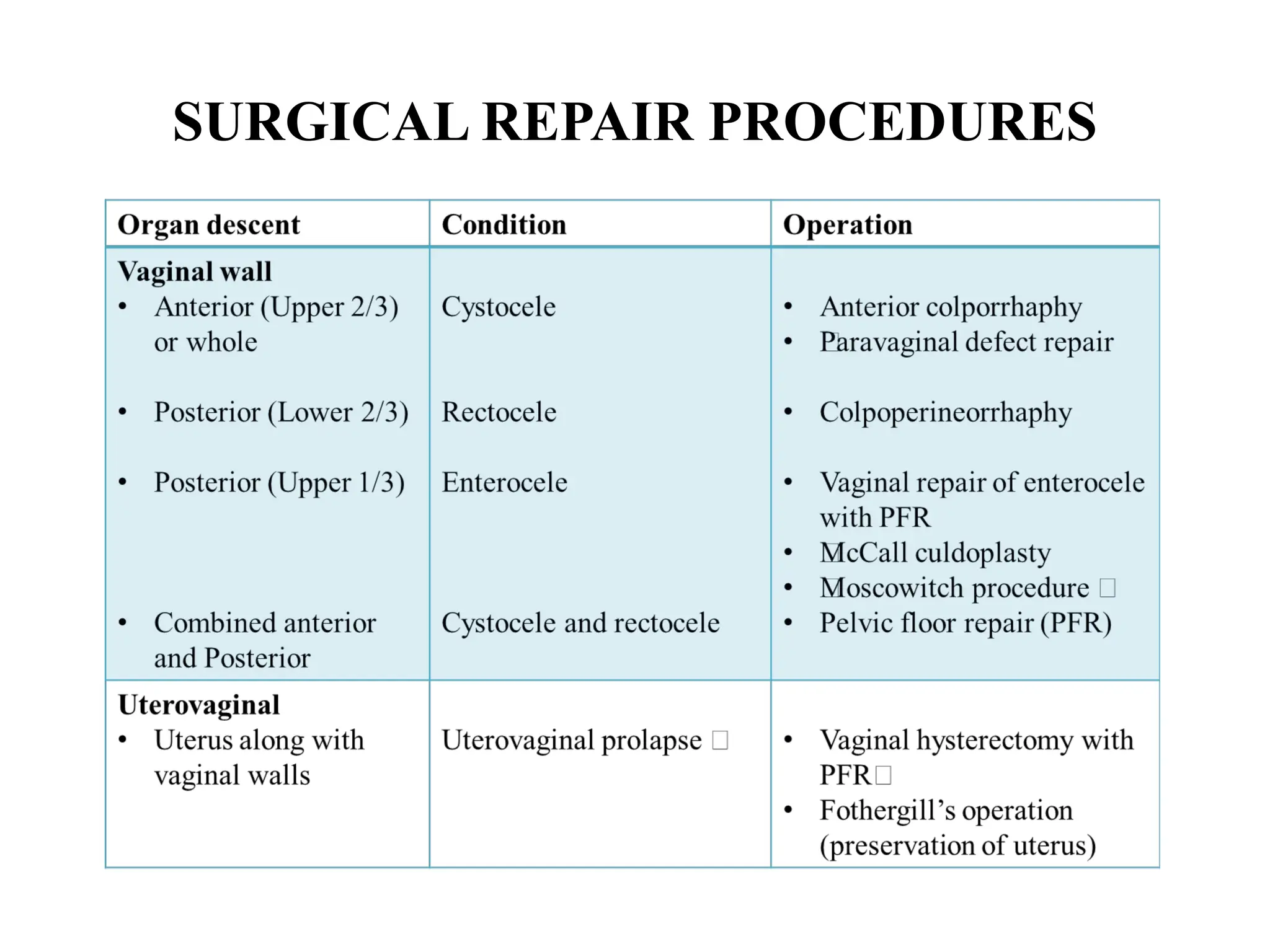 Surgical management for pelvic organ prolapse.pptx