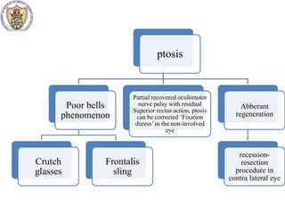 Surgical management in 3rd nerve palsy | PPTX