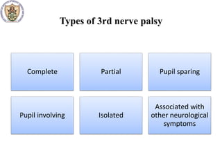 Surgical management in 3rd nerve palsy | PPTX