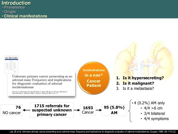 Surgical management of adrenal mets introduction