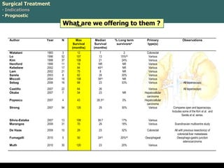 Surgical management of adrenal mets third part | PPTX
