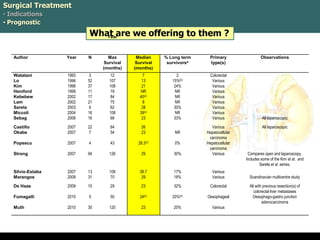 Surgical management of adrenal mets third part | PPTX