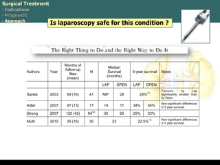 Surgical management of adrenal mets third part | PPTX
