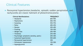 Surgical management of adrenal tumors | PPTX