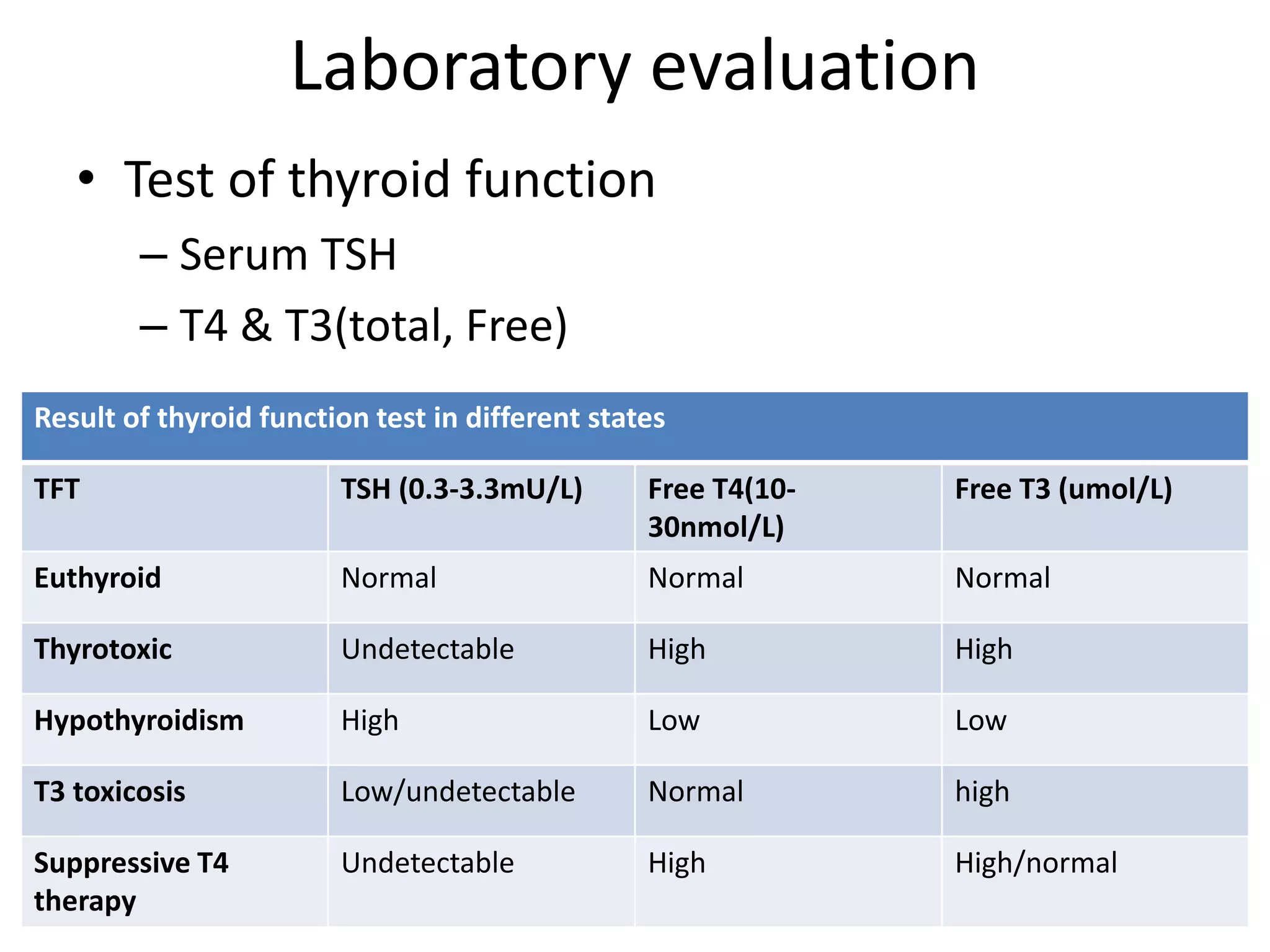 Surgical management of benign multinodular goitre | PPTX