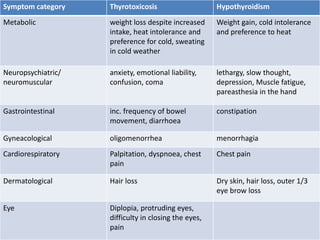 Surgical management of benign multinodular goitre | PPTX
