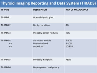 Surgical management of benign multinodular goitre | PPTX