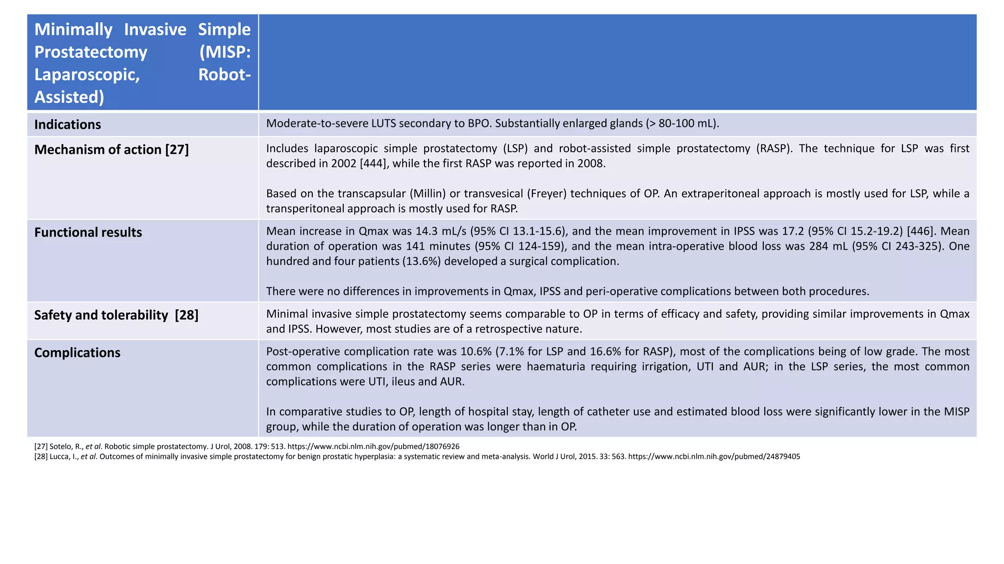 Surgical management of Benign Prostate Obstruction | PPTX