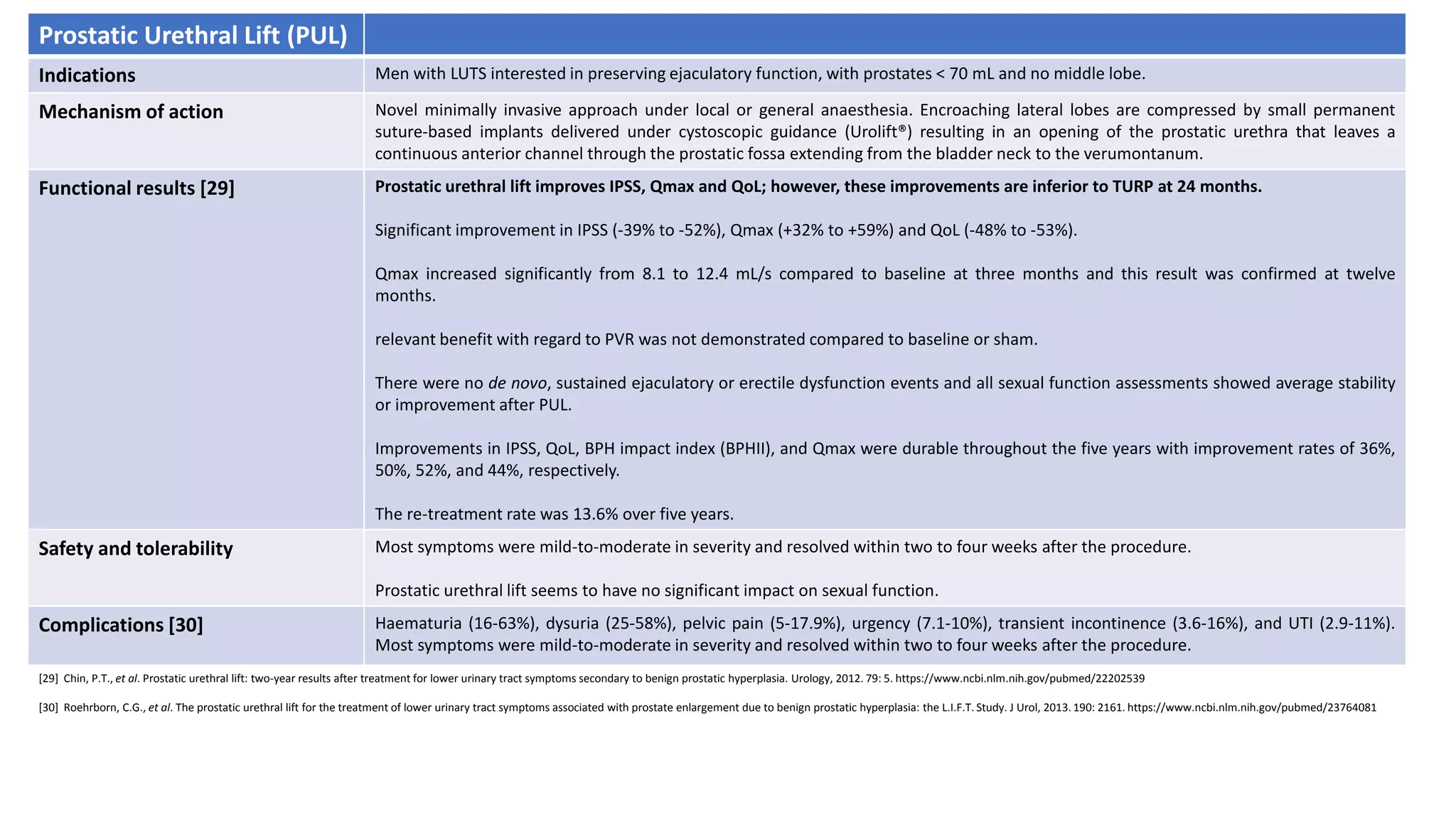 Surgical management of Benign Prostate Obstruction | PPTX