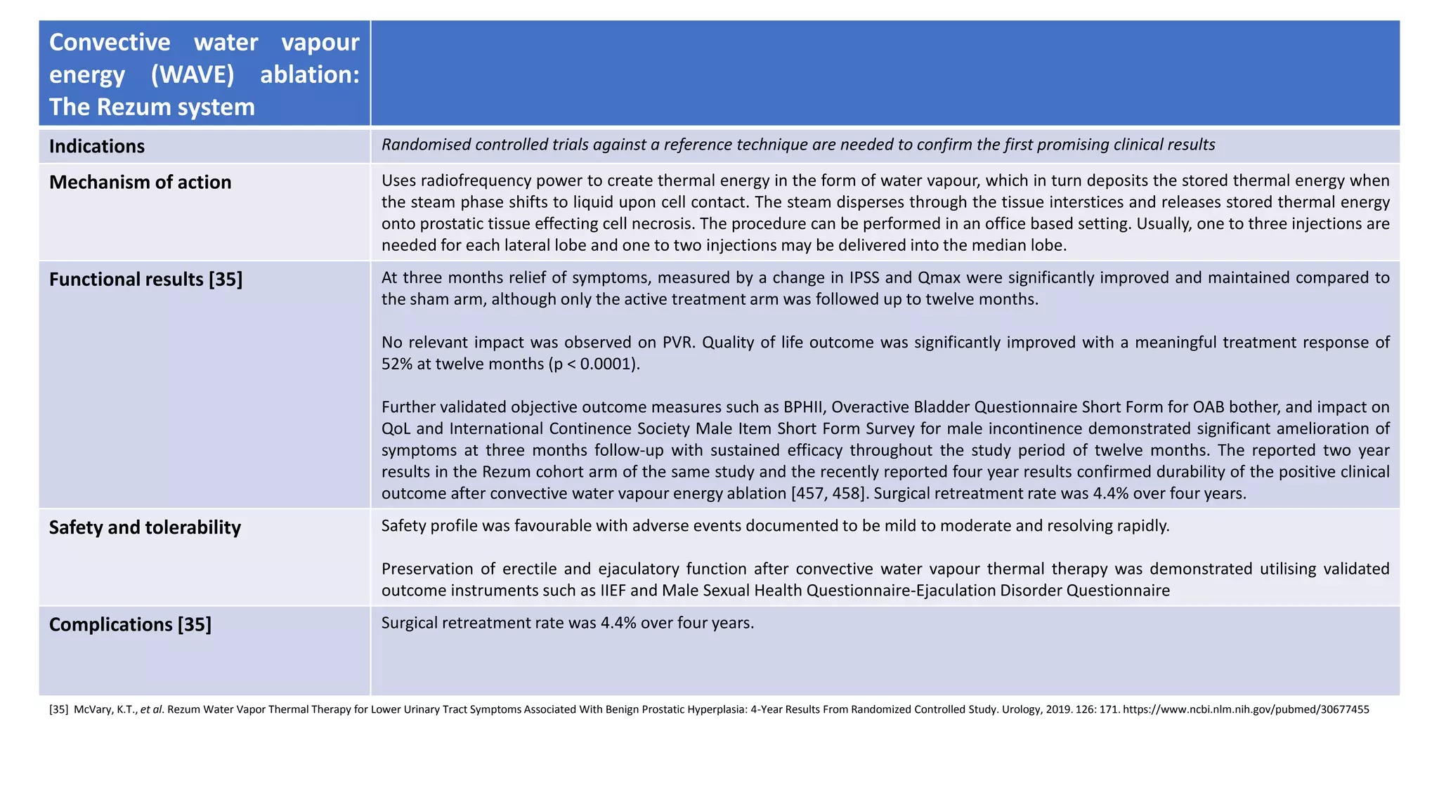 Surgical management of Benign Prostate Obstruction | PPTX
