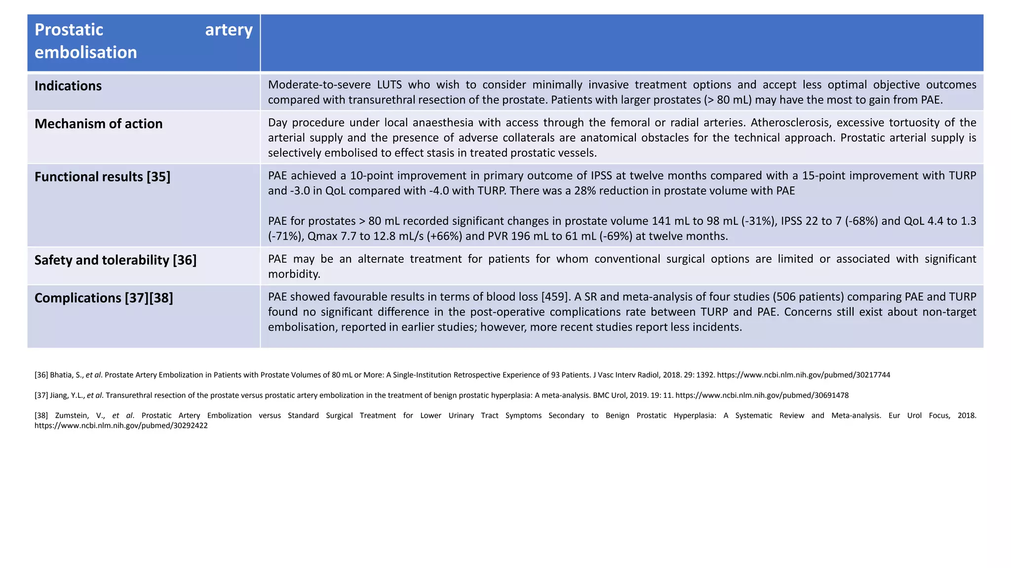 Surgical management of Benign Prostate Obstruction | PPTX