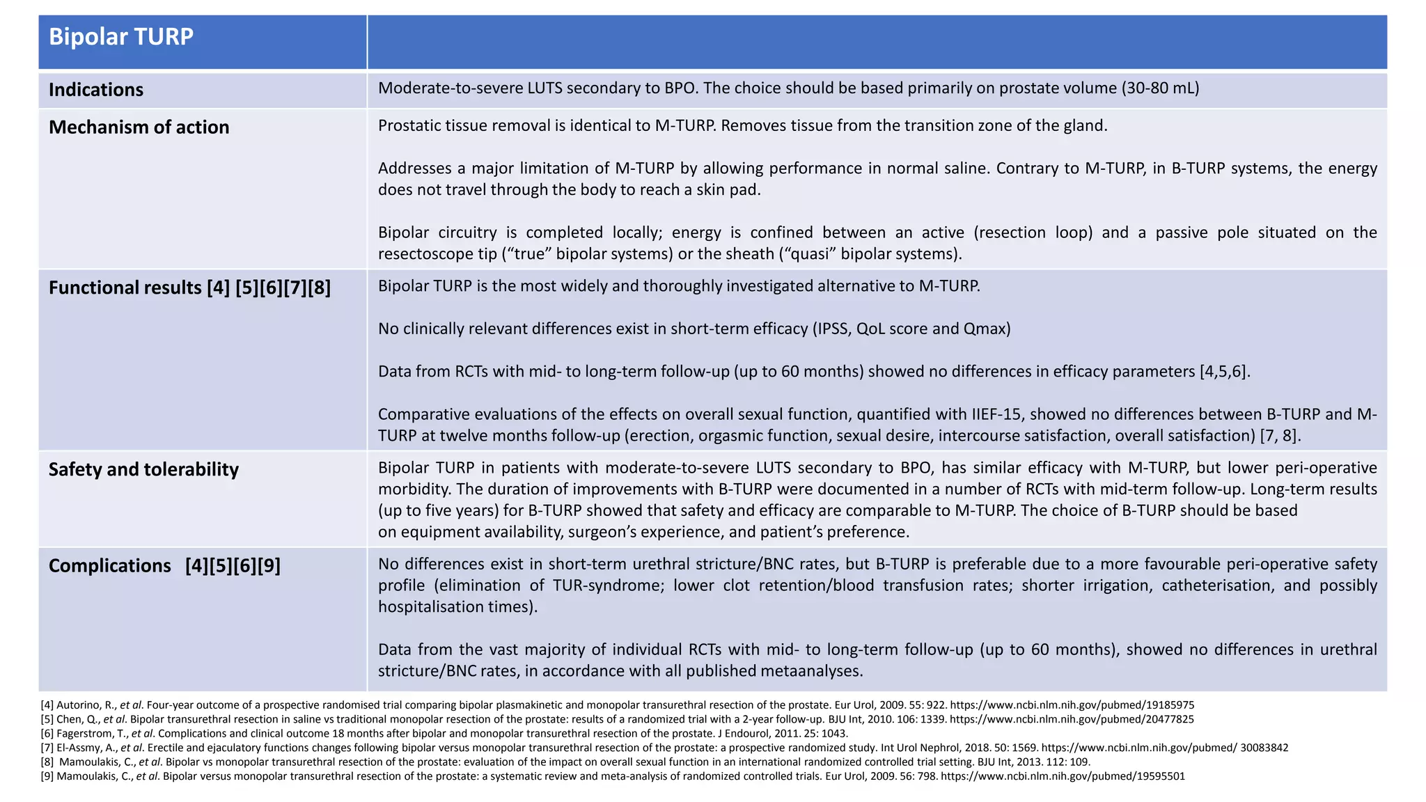 Surgical management of Benign Prostate Obstruction | PPTX