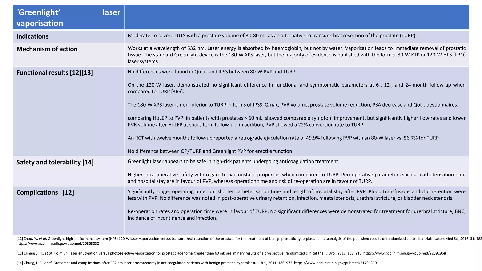 Surgical management of Benign Prostate Obstruction | PPTX