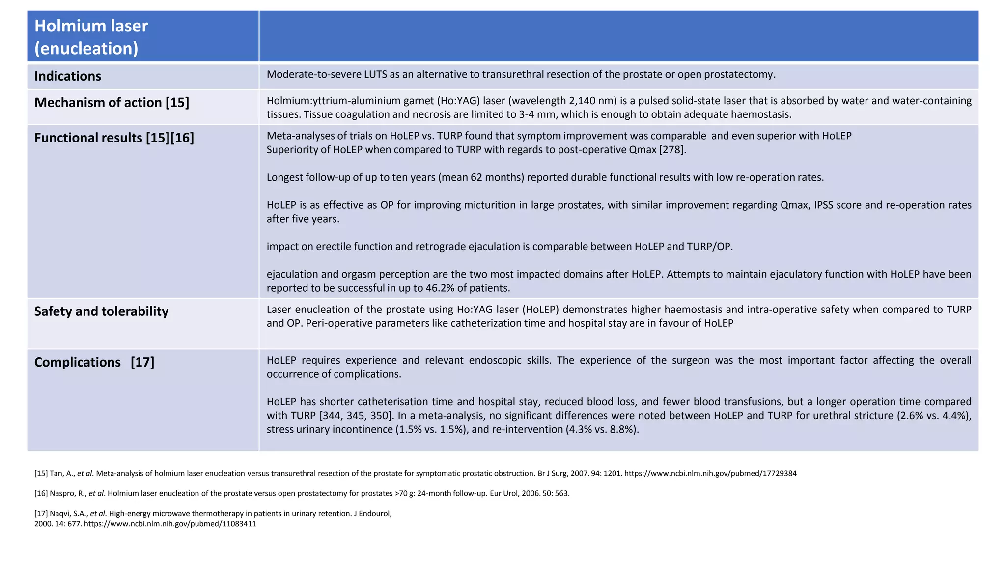Surgical management of Benign Prostate Obstruction | PPTX