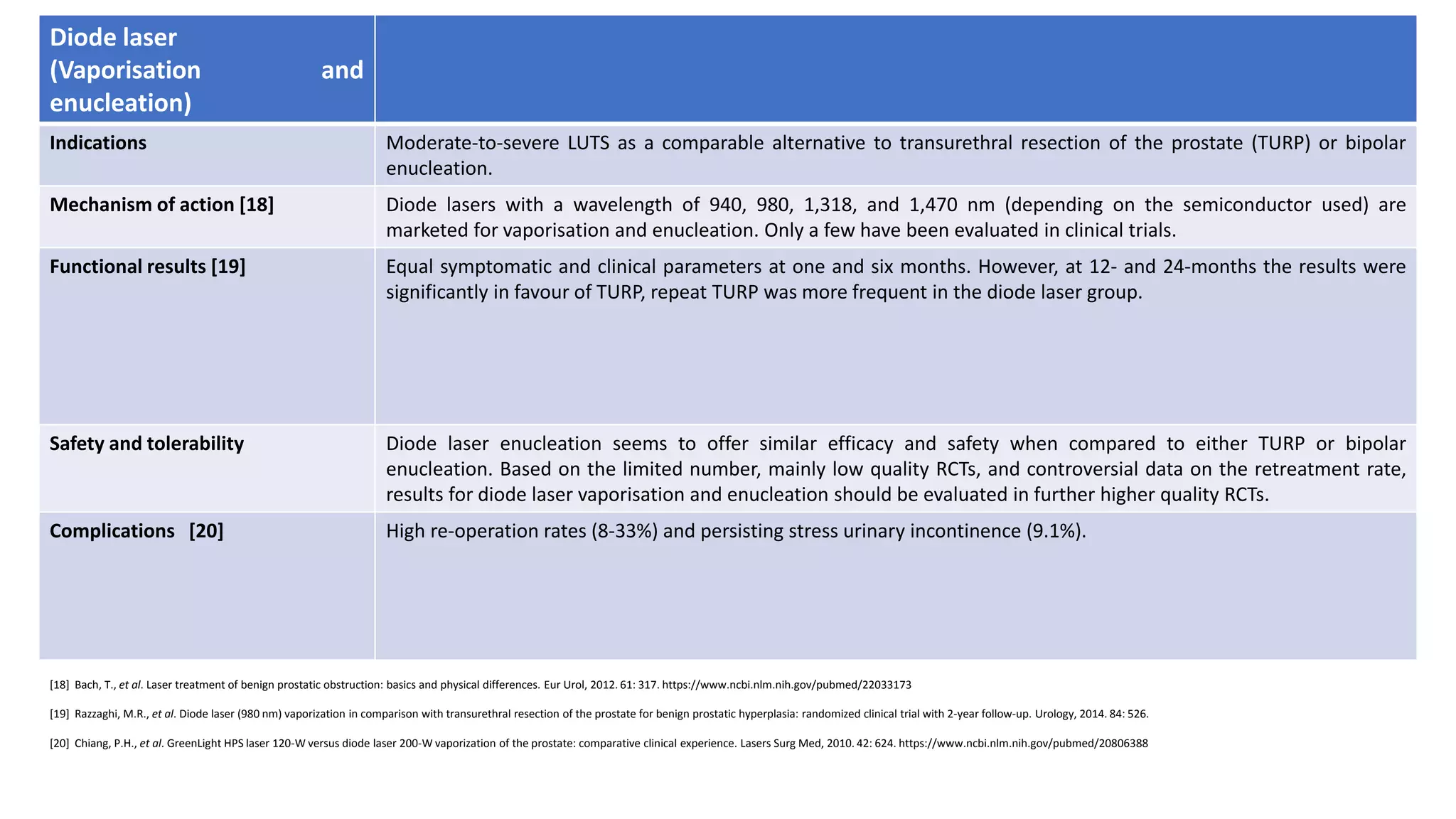 Surgical management of Benign Prostate Obstruction | PPTX