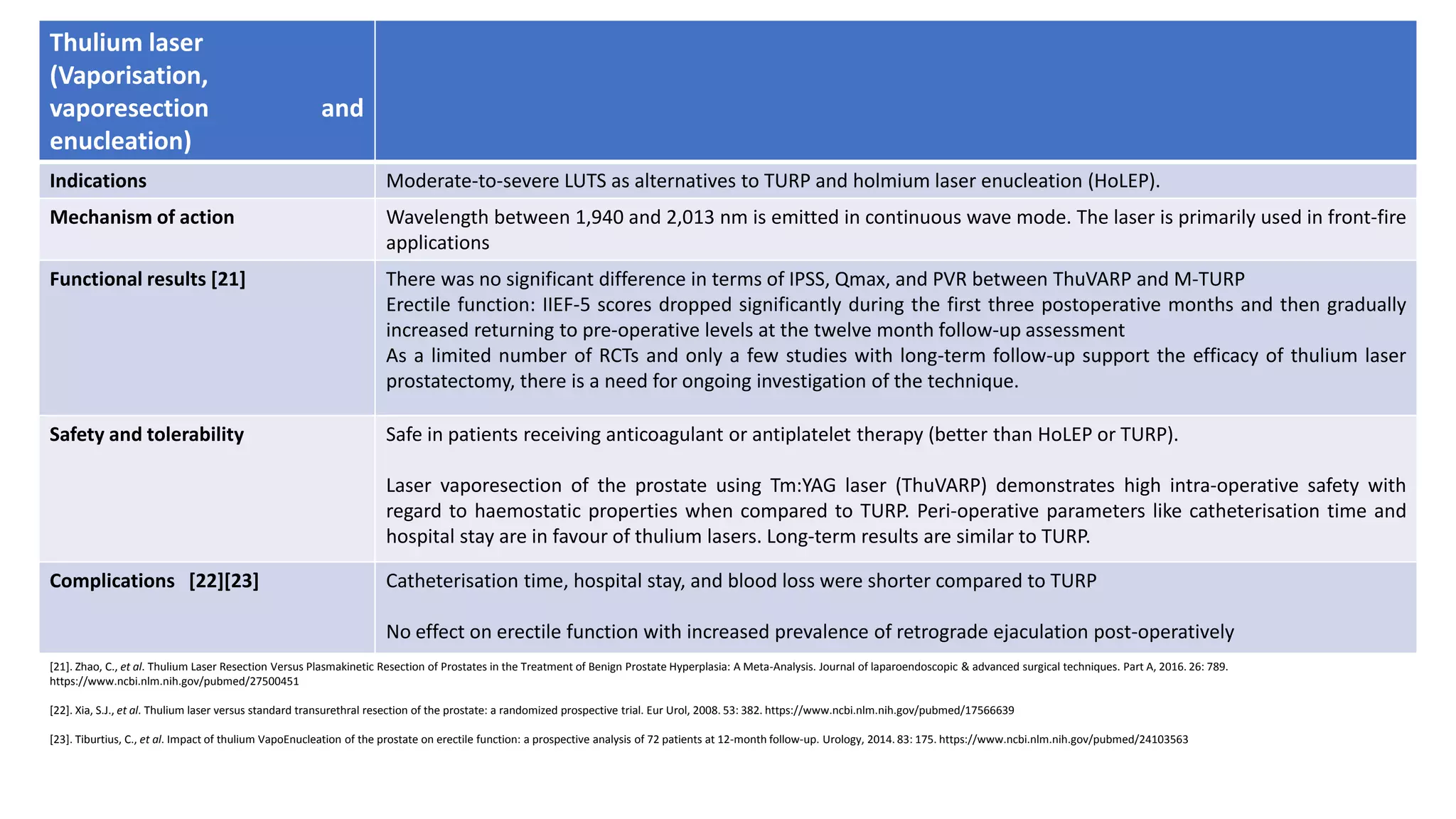 Surgical management of Benign Prostate Obstruction | PPTX
