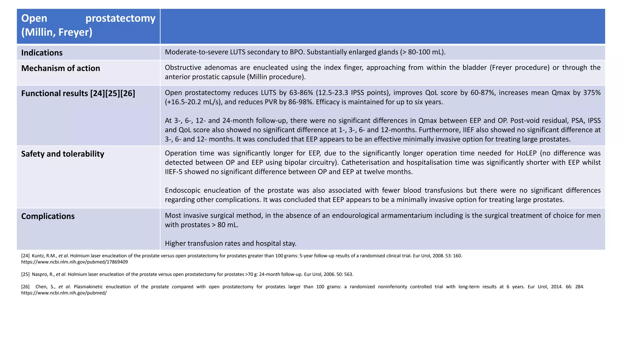 Surgical management of Benign Prostate Obstruction | PPTX