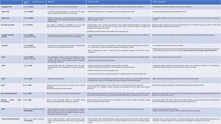 Surgical management of Benign Prostate Obstruction | PPTX