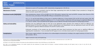 Surgical management of Benign Prostate Obstruction | PPTX