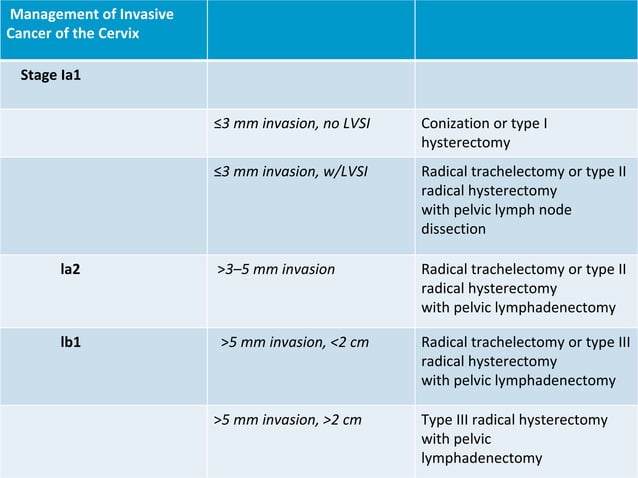 Surgical management of carcinoma cervix | PPT