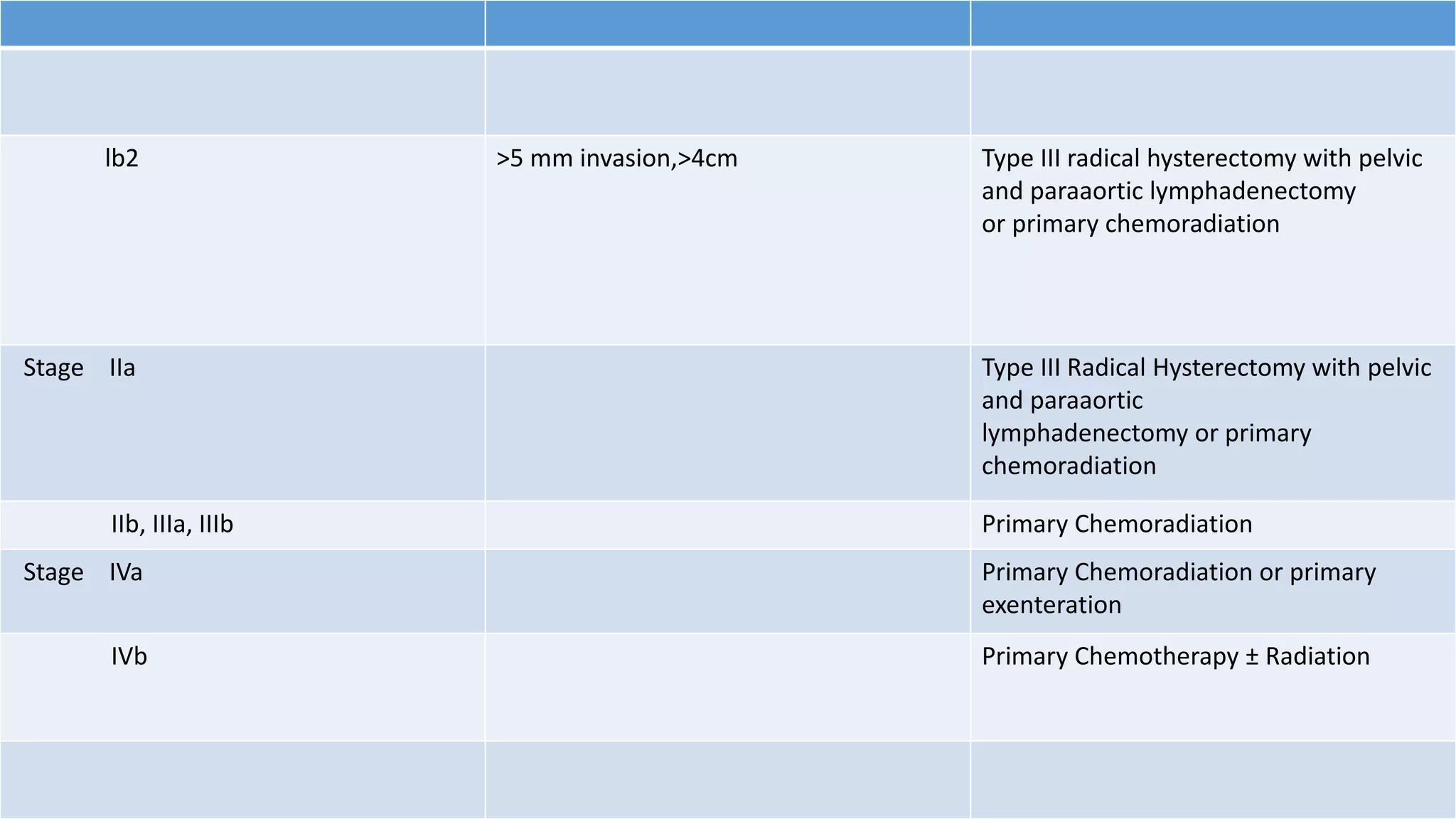 Surgical management of carcinoma cervix | PPTX