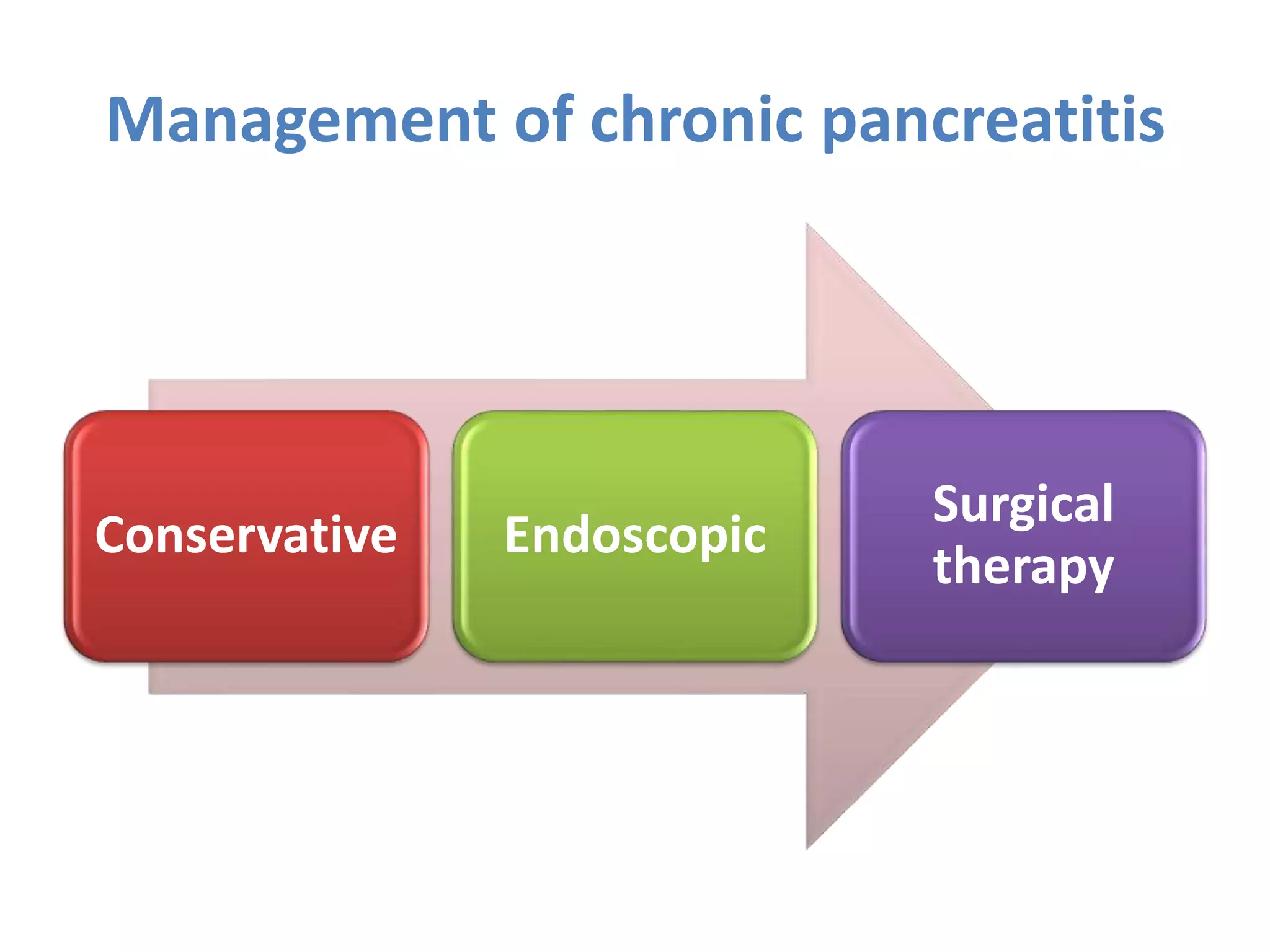 Surgical management of chronic pancreatitis. | PPTX