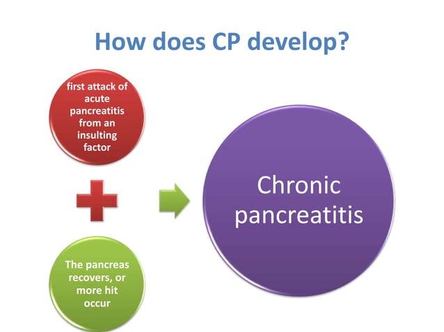 Surgical management of chronic pancreatitis. | PPTX | Digestive ...